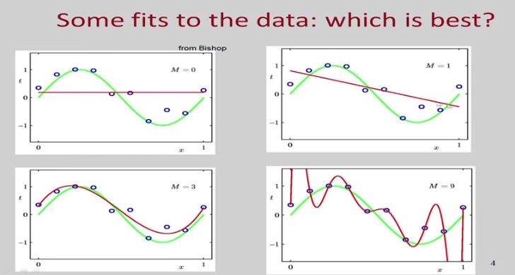 Linear Regression in Machine Learning | Types of Regression Models ...