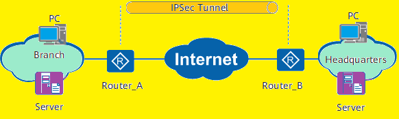 What is IKE (Internet Key Exchange)? How to configure IPSec site-to ...