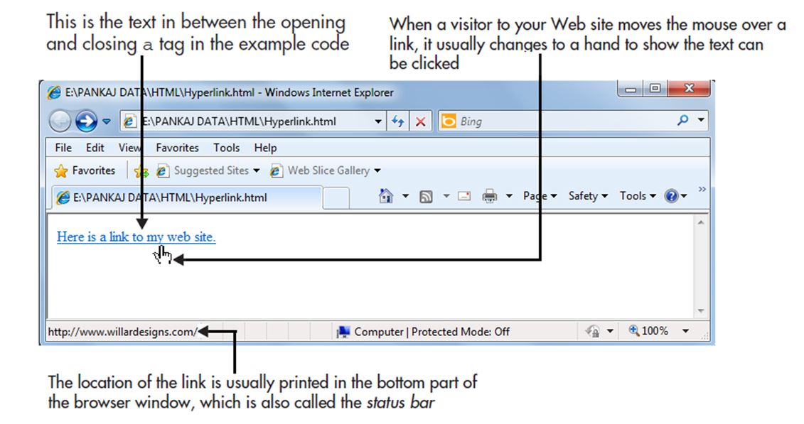 Beta-Labs: HTML Links
