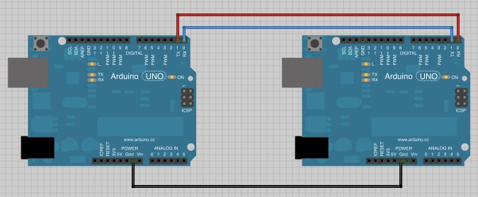 Tecnologías ESO. Colegio S.Fco. Coll. Albacete: Conectar 2 Arduino para ...