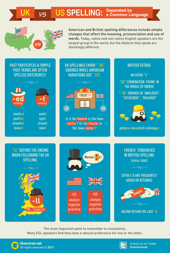 What re The Difference Bet ween UK US Spelling How To Improve English what-re-the-difference-bet-ween-uk-us-spelling-how-to-improve-english