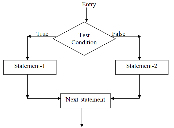 T.V. NAGARAJU TECHNICAL SOLUTIONS: if….else statement