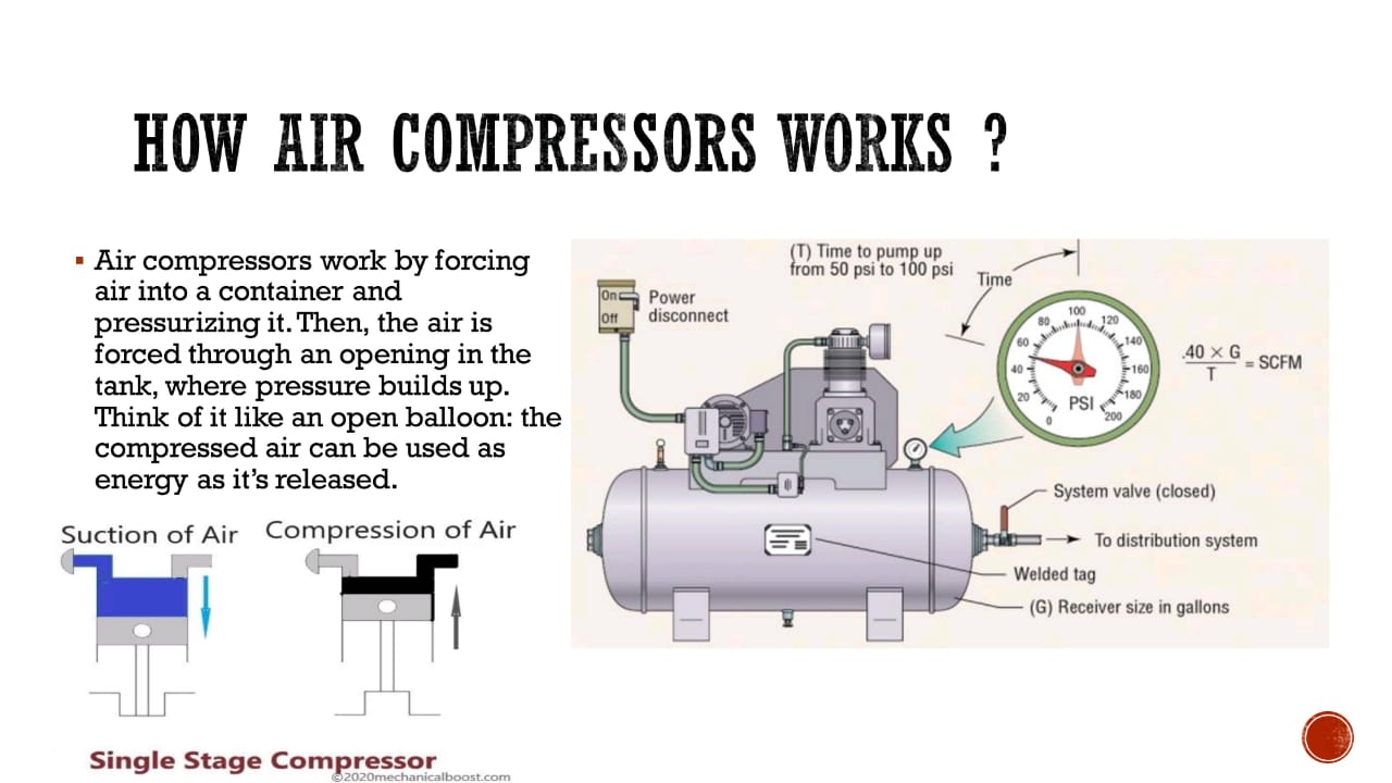 Compressor ( Single stage and multistage compressor) presentation by ...