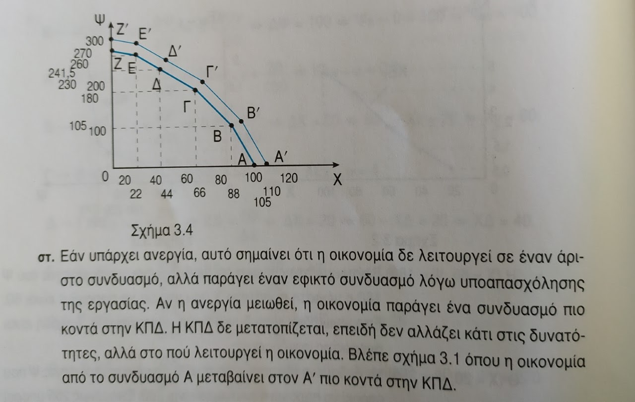 ΟΙΚΟΝΟΜΙΚΗ ΘΕΩΡΙΑ ΚΑΙ ΠΡΑΞΗ