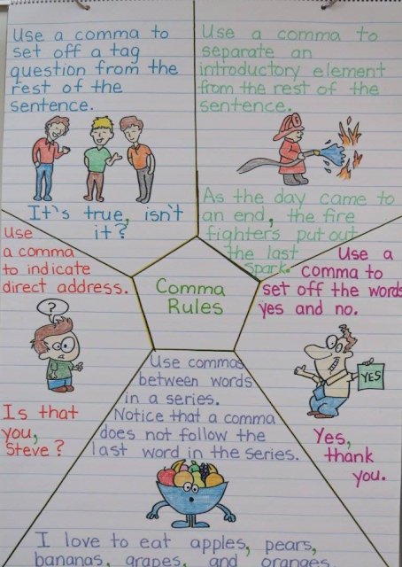 ELA Anchor Charts: Comma Rules