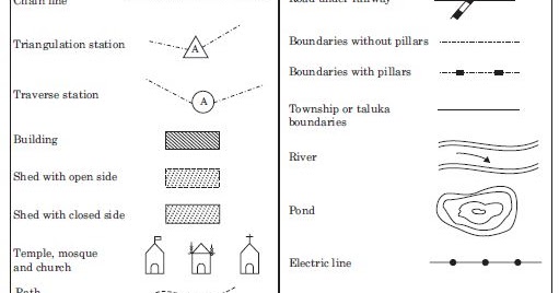 Surveying: Conventional symbol