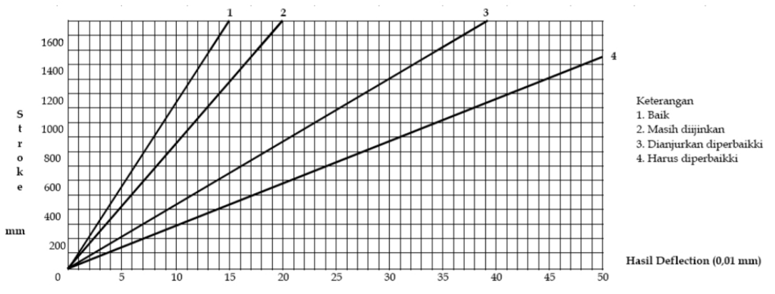 Crank-Web Deflection ~ Pustaka Budi