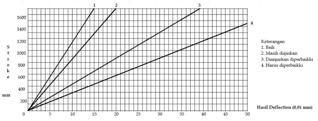 Crank-Web Deflection ~ Pustaka Budi