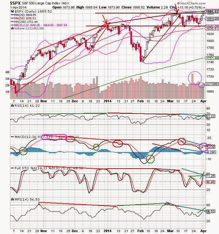 The Keystone Speculator™: SPX Daily Chart New All-Time Record Highs ...