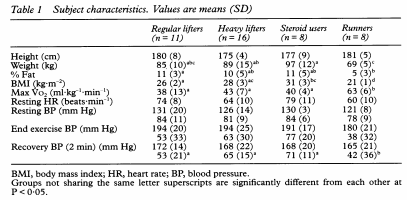 The Boundless Thicket: The Steroid Effect