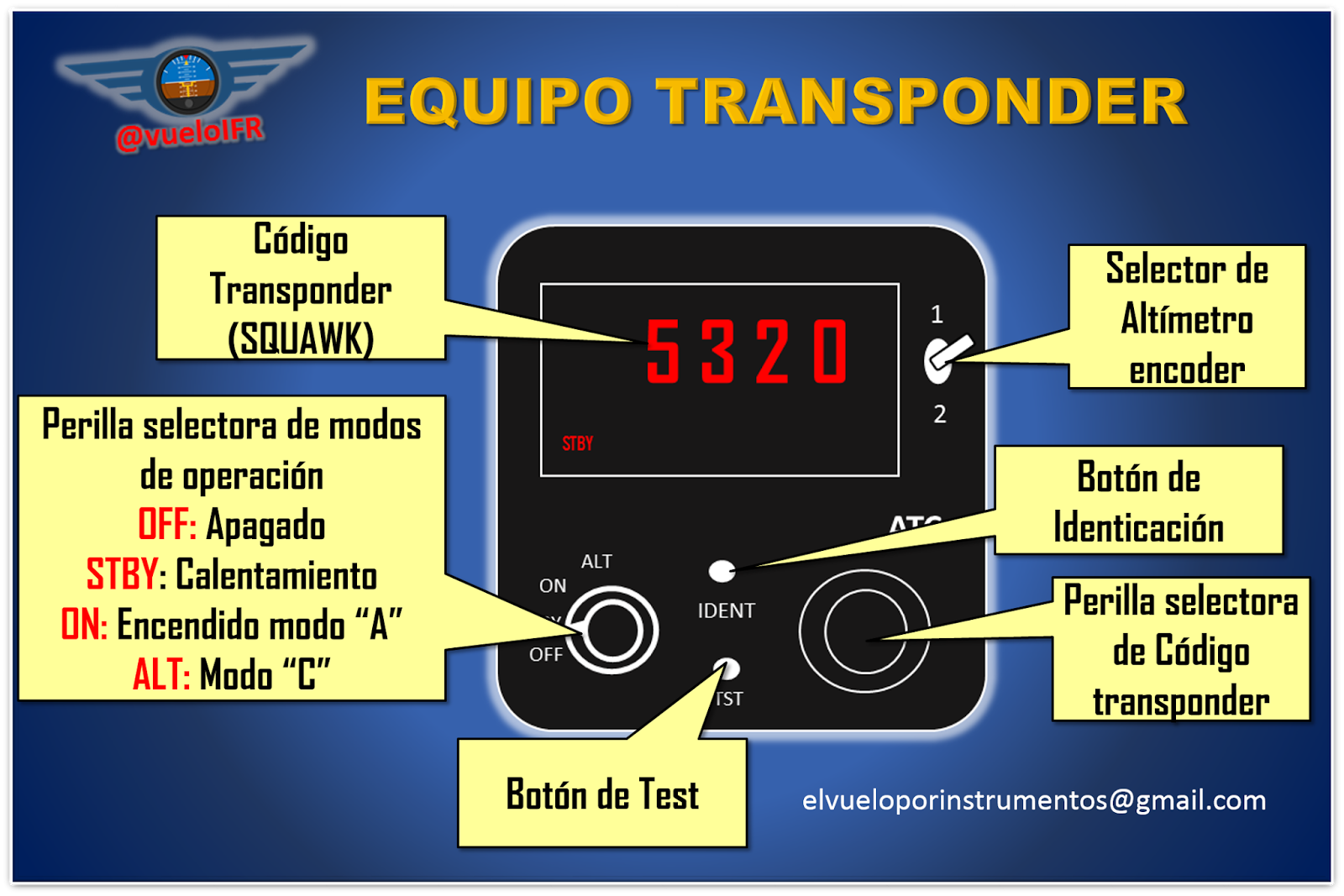 O Transponder Nome Dado A Etiqueta