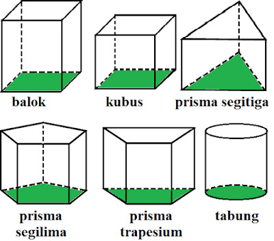 Unsur-unsur prisma segi n