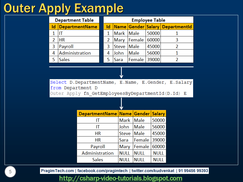 Sql server, .net and c# video tutorial: Cross apply and outer apply in ...