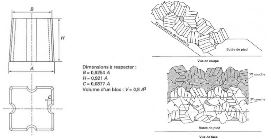 Le monde de GÉNIE CIVIL.: Les digues