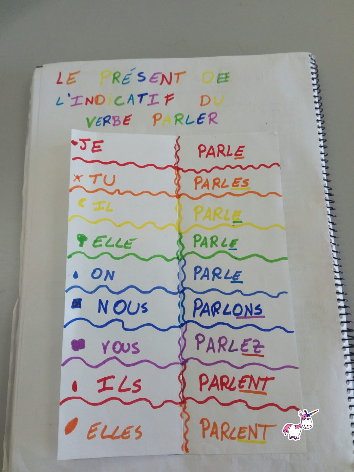 Le destin des vers... en français.: Les verbes en - ER - Le cahier ...