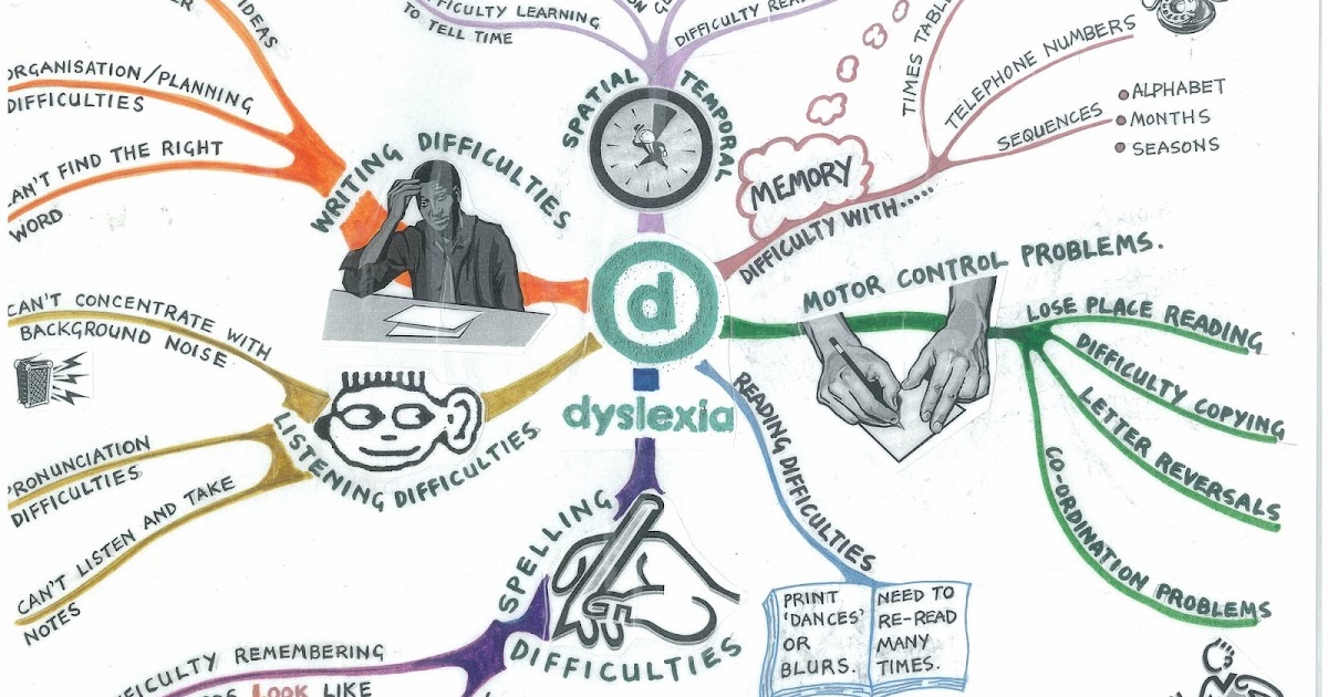 Kindergarten and Mooneyisms: A Quick Infographic About Dyslexia