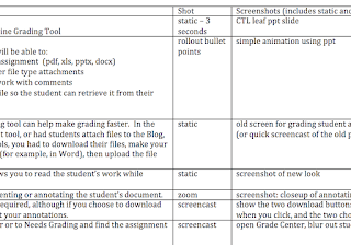 Scripted Teaching - Learning Scripting