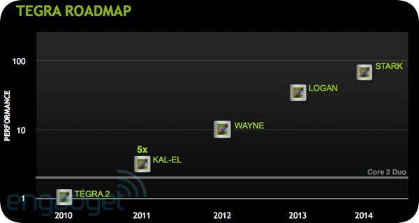 Processador Nvidia Tegra 3 é oficialmente anunciado! - Reduto Nerd