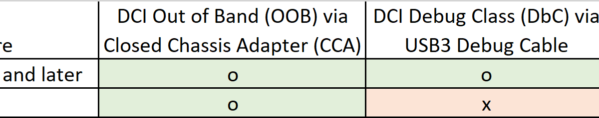 Satoshi's note: Debugging System with DCI and Windbg