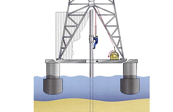 Offshore Brasil: maio 2013