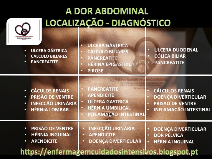 Viver Enfermagem em Cuidados Intensivos: A DOR ABDOMINAL E A RELAÇÃO ...