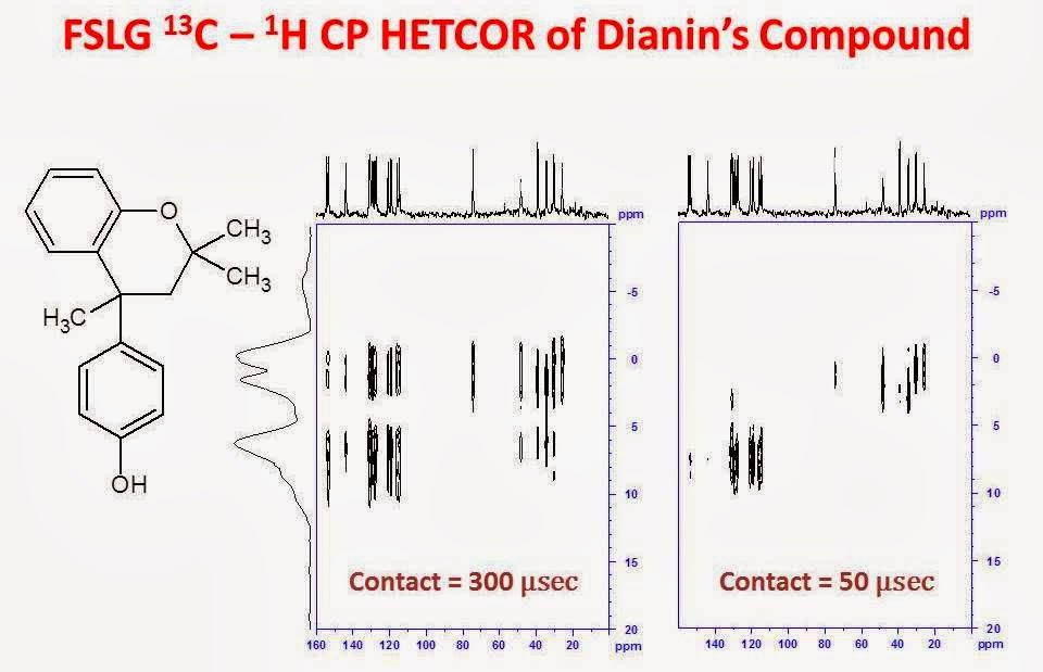 University of Ottawa NMR Facility Blog: October 2013