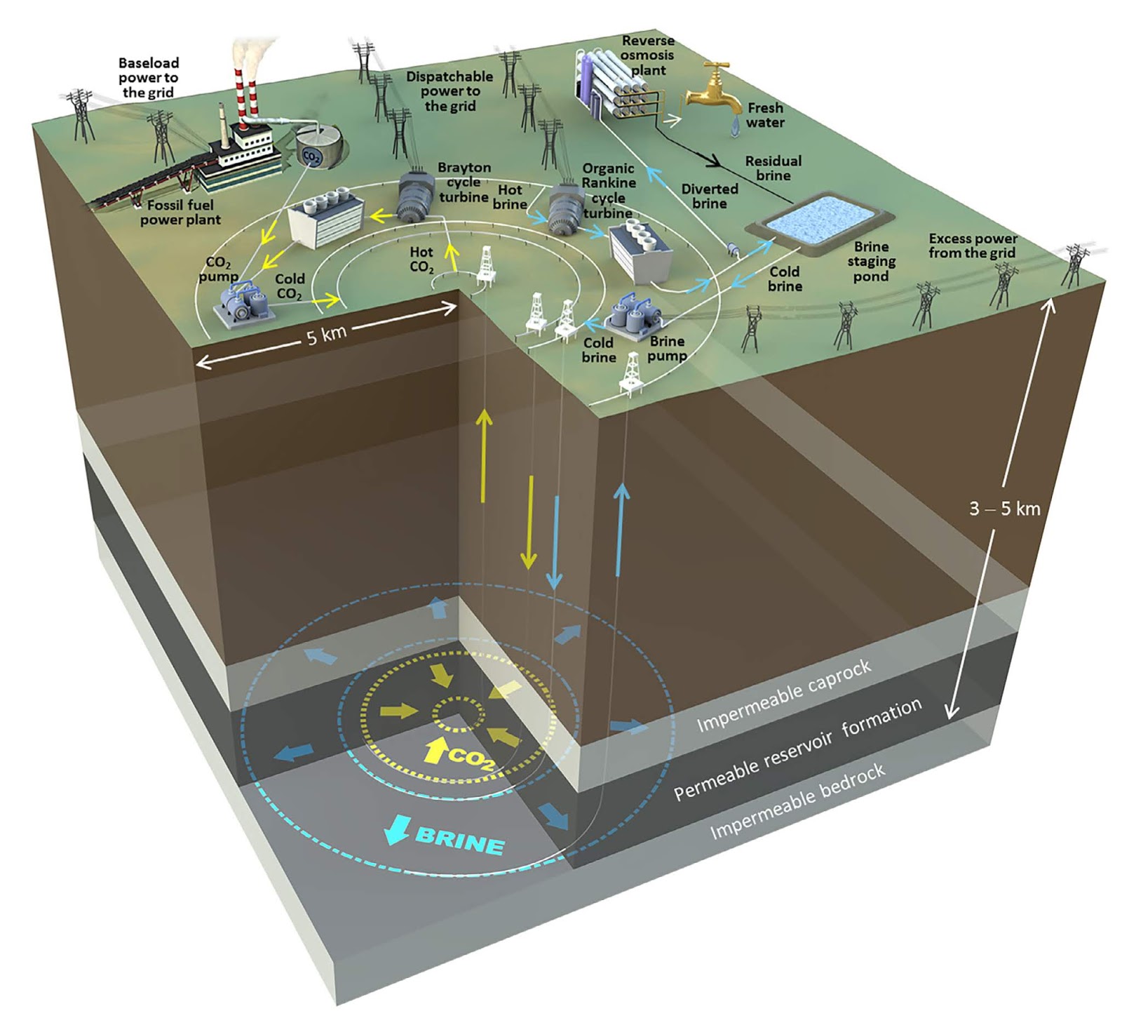 USA, Ohio: New Geothermal Power Plant Design Uses CO2 to Boost Production