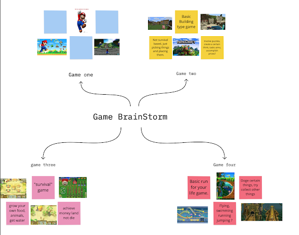 LN. multimedia: Game Brainstorm