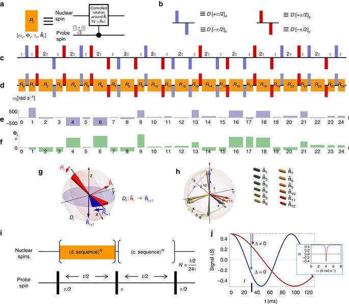Atomic-scale MRI based on atom sized quantum qubits sensors for ...