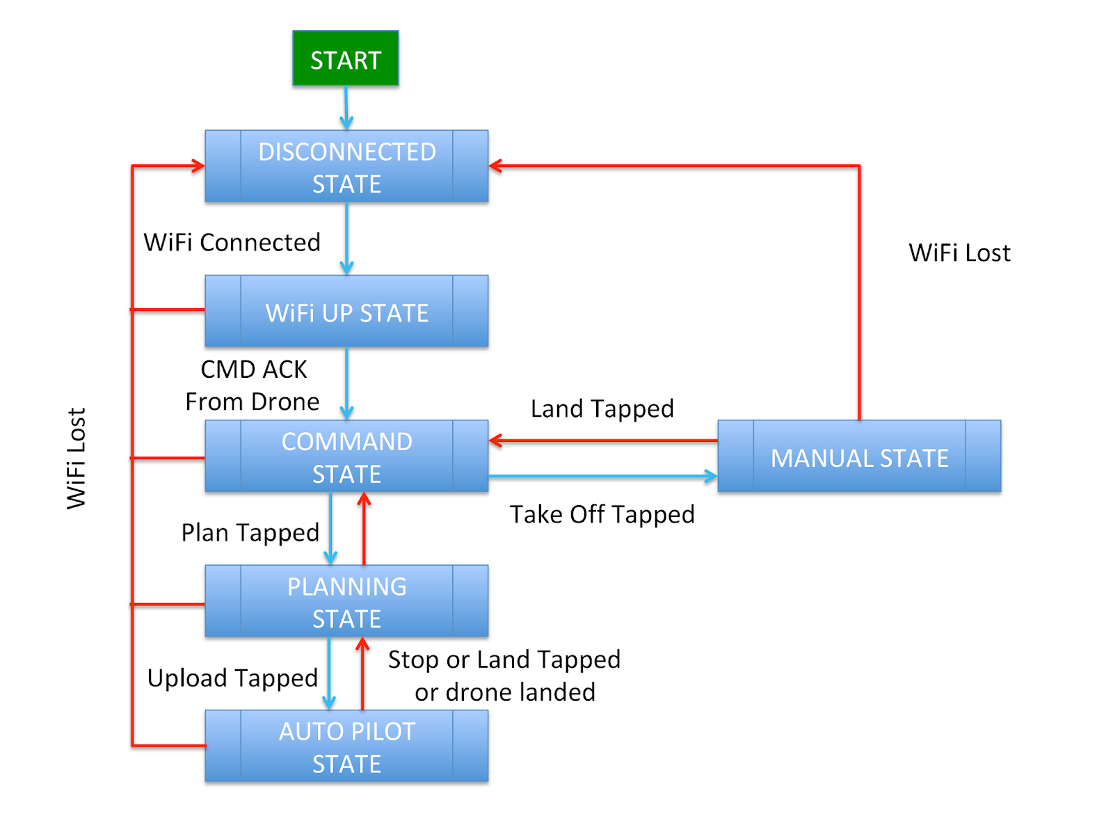 Reefwing Robotics: August 2019
