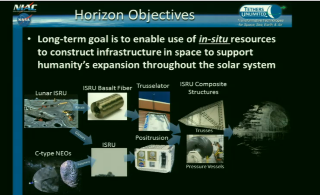 Building lighter and huge in the low gravity of space | NextBigFuture.com