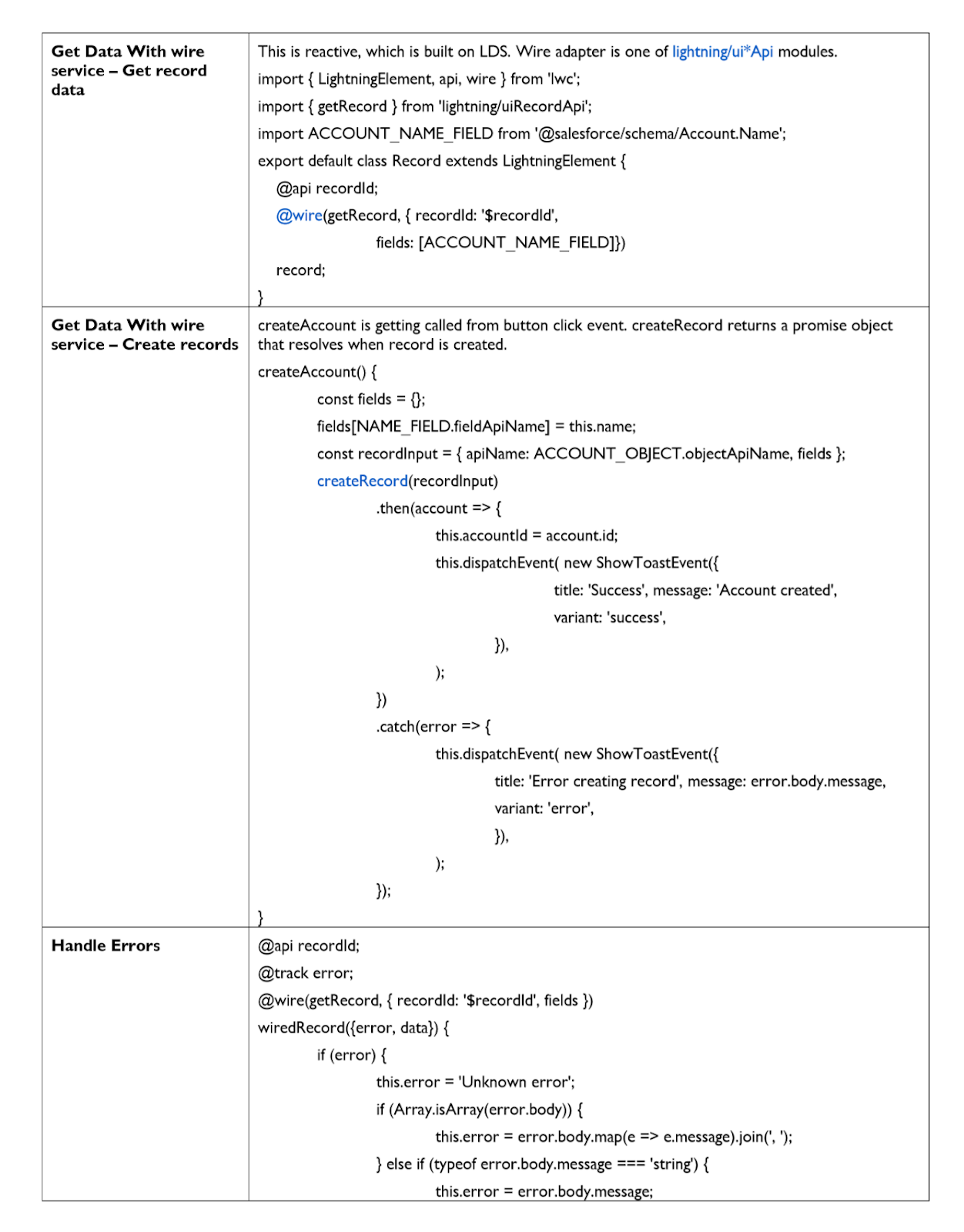 Exploring on Salesforce: Salesforce Lightning Web Components Cheat Sheet