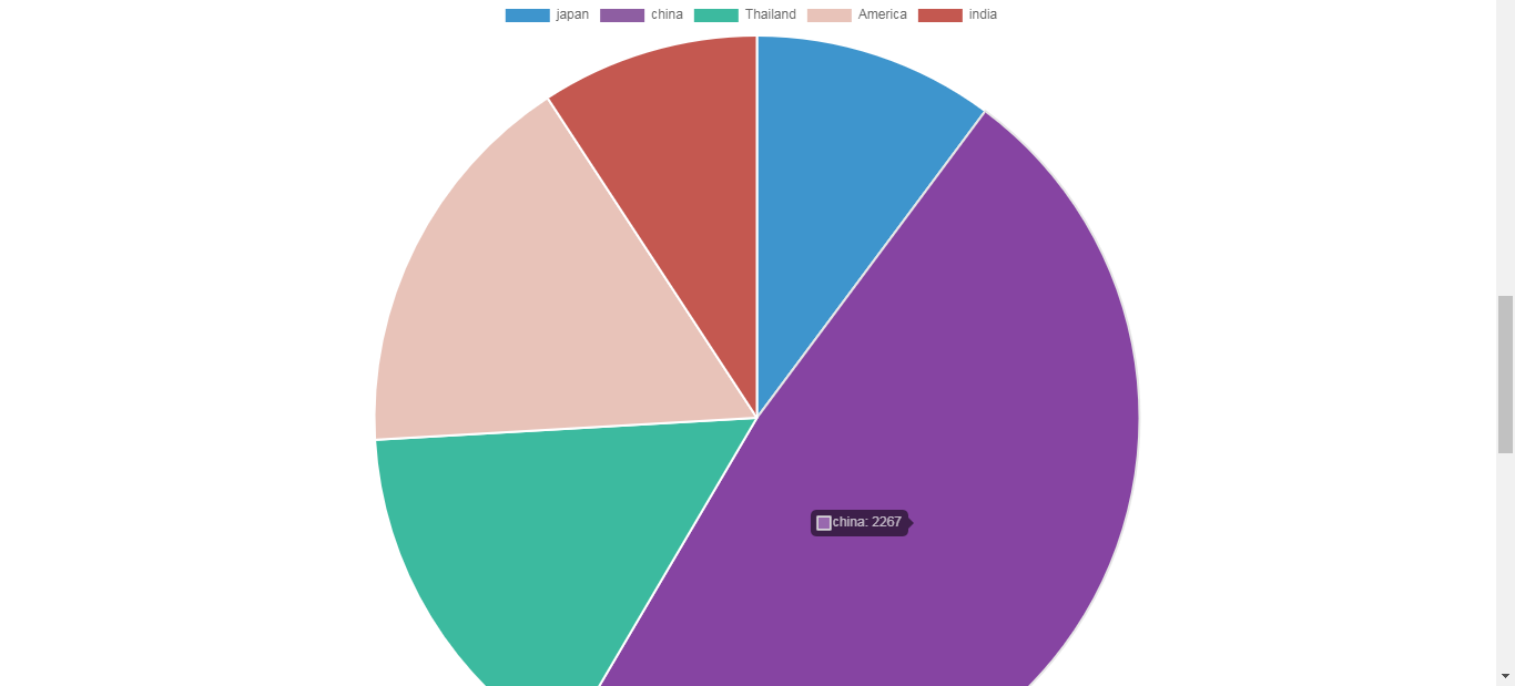 Data Visualize using chart.js library (Tutorial)