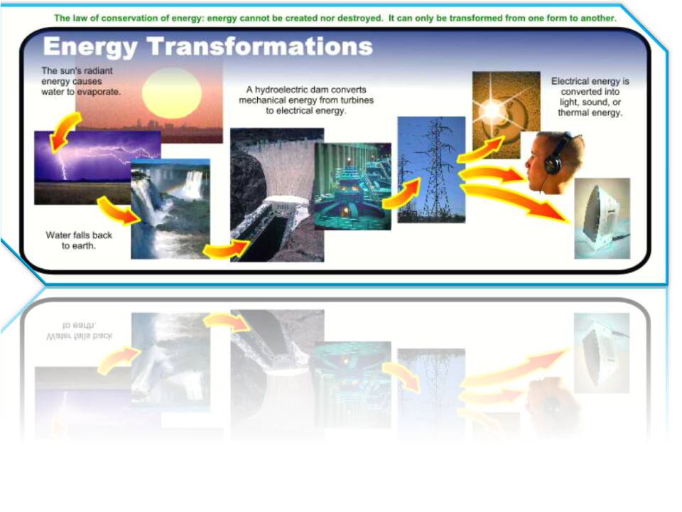 Life is Science: energy transformation