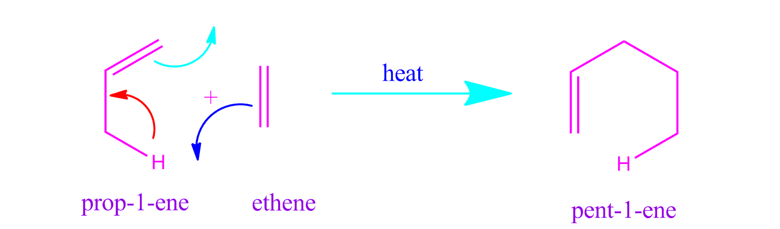 Definition of pericyclic reaction and its types - PG.CHEMEASY