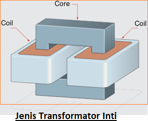 Cara Kerja Transformator - Jenis, Persamaan & Fungsinya
