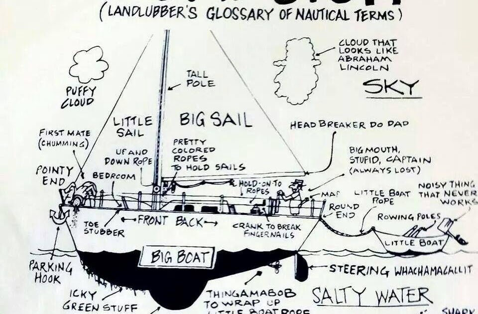 Boating Terms and Trivia To Impress Your Friends