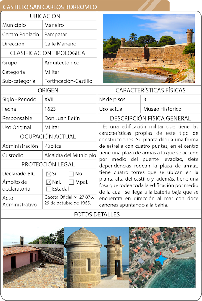 Inventario del Municipio Maneiro