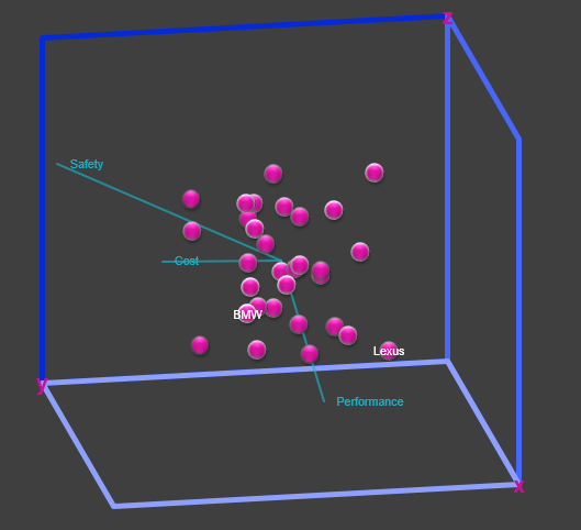 The Analytics Professional Creating Excel Charts Using Vba A Picture Is Worth 1000 Words