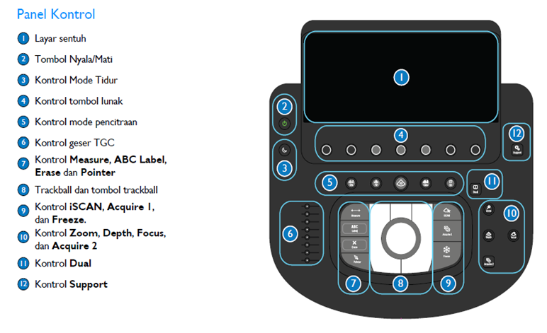 ALAT DIAGNOSTIK : ECHOCARDIOGRAPHY ~ Edukasi Elektromedik