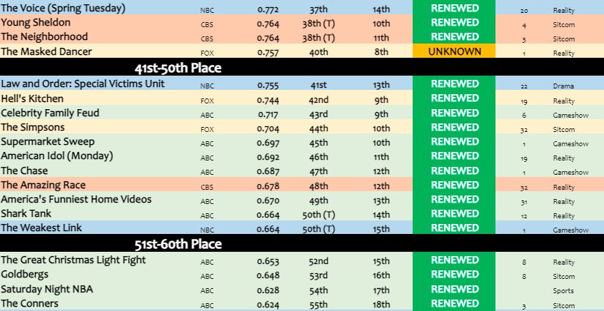 2020-21 Ratings History - The TV Ratings Guide