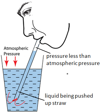 Cliff Mass Weather Blog: How does a straw really work?