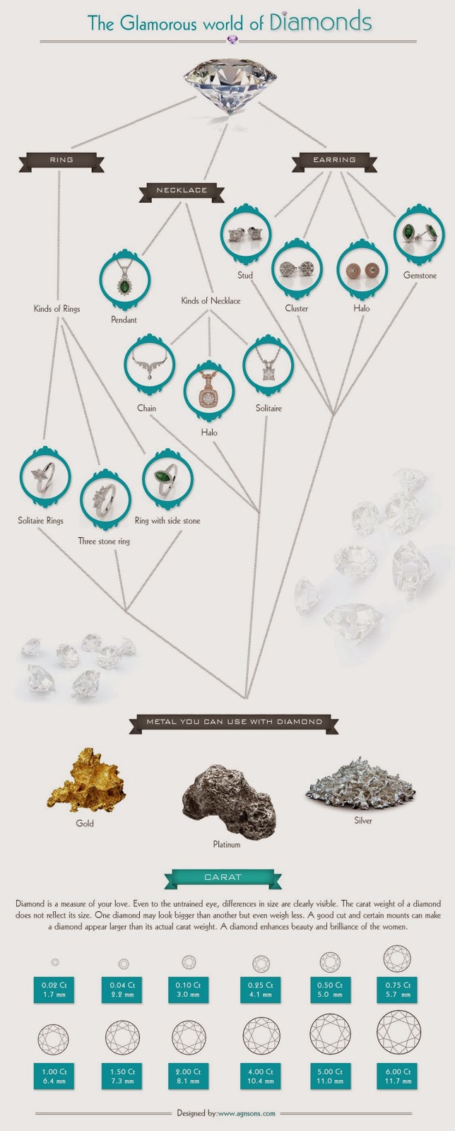 AG and Sons: Glamorous world of Diamonds