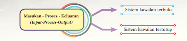 Laman Reka Cipta: April 2020