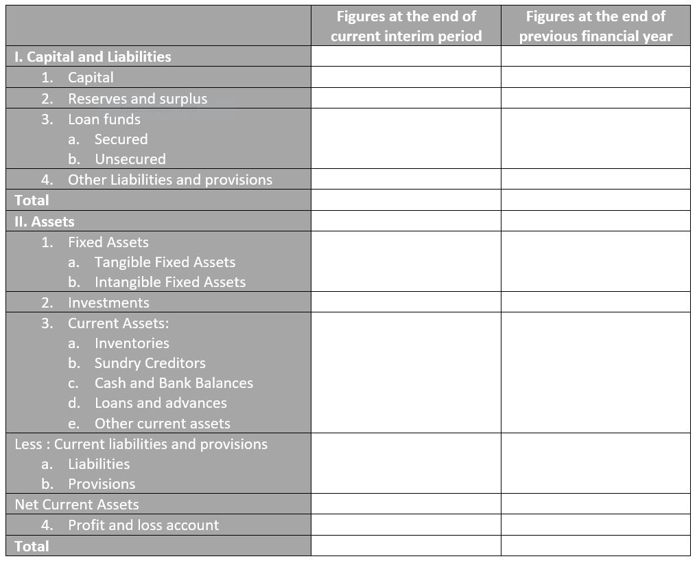 Understanding AS 25 – Interim Financial Reporting