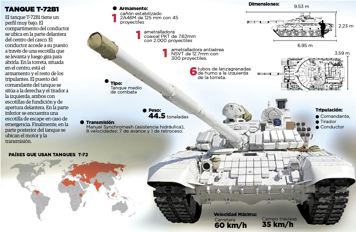 Defensa y Democracia : Tanque T-72B1