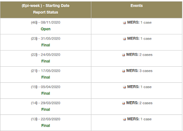 Avian Flu Diary: Saudi MOH Reports 1st MERS Case In More Than 5 Months