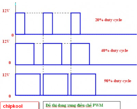 PWM động cơ sử dụng 89C51