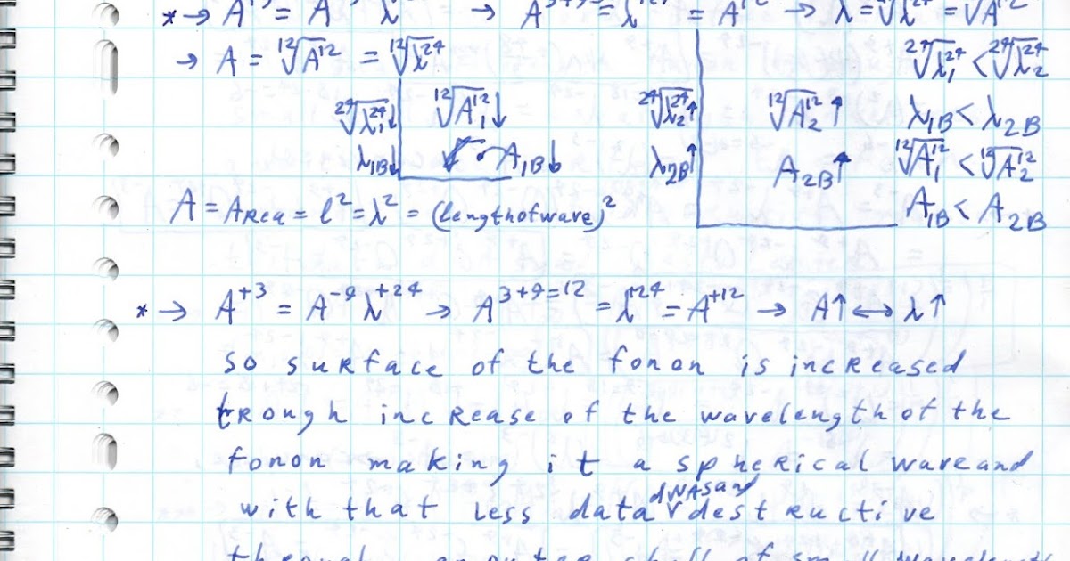 many physics encyclopedias of many physics variables: (A^+3)(A^-9)->(A ...