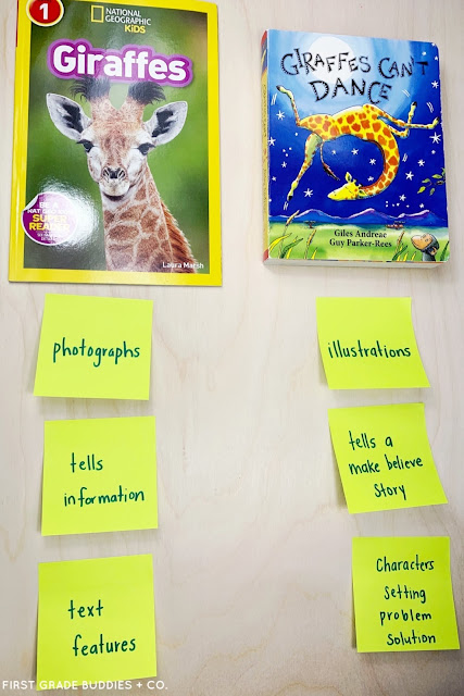 Fiction vs. Nonfiction Text in the Primary Grades | First Grade Buddies